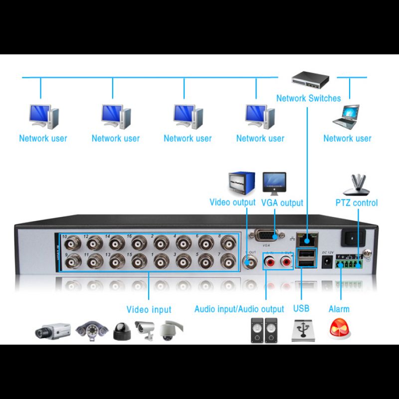 16 channel H.264 Standalone DVR na 5016C-S - 16 channel H.264 ...